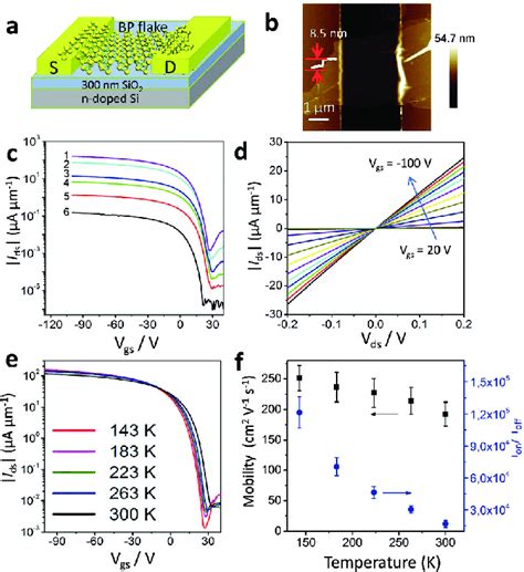 A The Field Effect Transistor Based On Athinly Layered Bp Flake Download Scientific Diagram