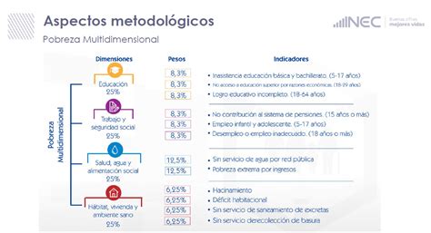 Ecuador Mpi Ophi