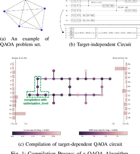 Figure From Hamiltoniq An Open Source Benchmark Toolkit For Quantum