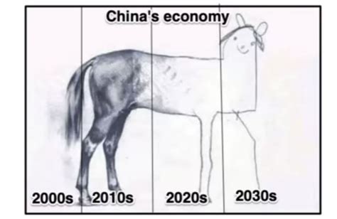 Alternative Investment Portfolio August 2023 Random Dimes