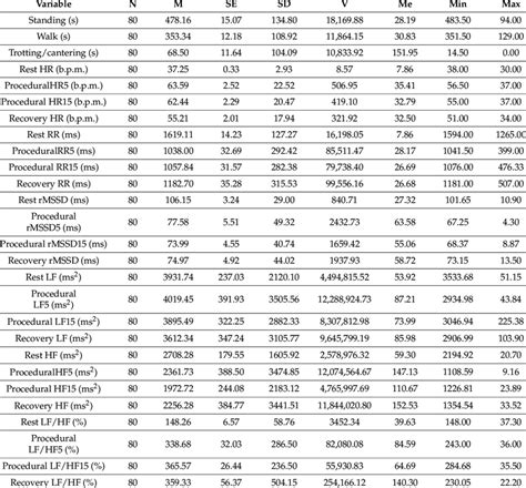 main descriptive statistics for the features under analysis download