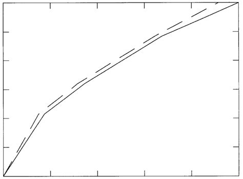 Comparison Of Prototype Results And Scaled Centrifuge Test Results Download Scientific Diagram