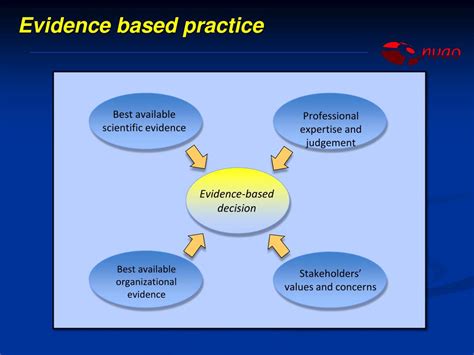 PPT - Evidence-Based Practice PowerPoint Presentation, free download ...