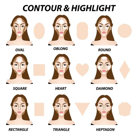 Contouring 101 How To Contour Your Face Face Contouring Contour Makeup Contouring And