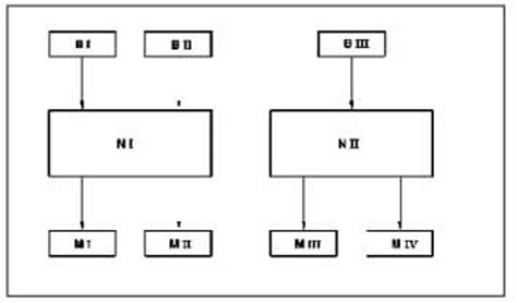 CAN Data Bus Controller Area Network