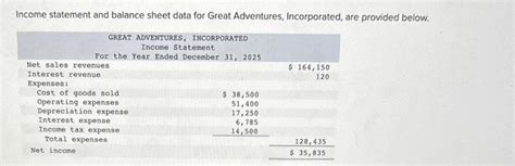 Solved Income Statement And Balance Sheet Data For Great Chegg