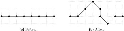 Figure 1 From Computing Maximum Matchings In Temporal Graphs Semantic