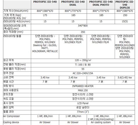 Pod용 반자동 라미네이터 Card Cutter 350qtopic 380qtopic 380 Dualqtopic 380 Duplexprotopic Ⅲ Plus 540
