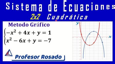 📕🇩🇴soluciÓn GrÁfica Sistema De Ecuaciones CuadrÁticas En Dos Variables