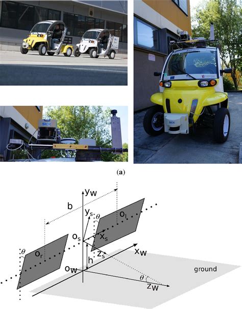Figure 1 From Occupancy Grid Mapping In Urban Environments From A