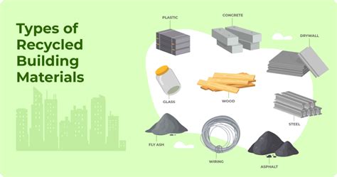 Examples Of Recycled Materials For A Sustainable Future