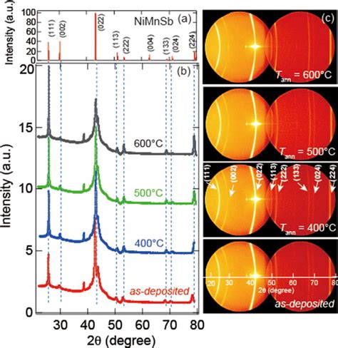 Anisotropic Magnetoresistance And Current Perpendicular To Plane Giant