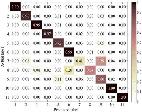 Rolling Bearing Fault Identification Using Multilayer Deep Learning Convolutional Neural Network