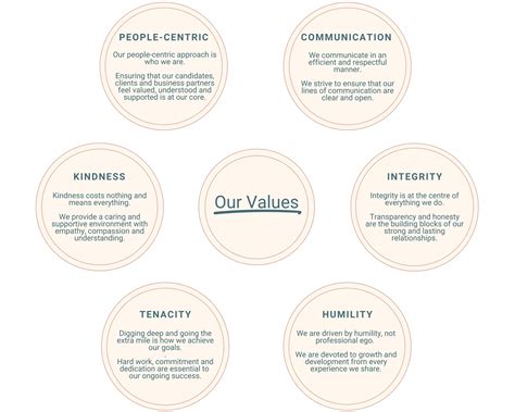 Fig Tree Recruitment