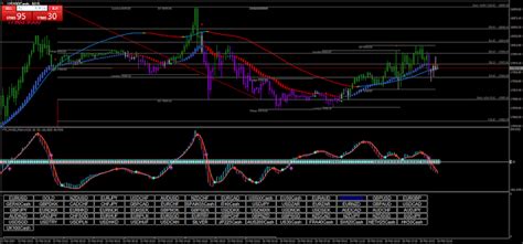 Hama MACD Scalping Intraday