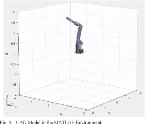 Figure 5 From Camera Calibration Algorithm For Industrial Robot