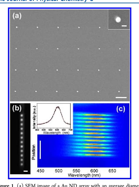 Figure 1 From Measurement Of Interlayer Screening Length Of Layered