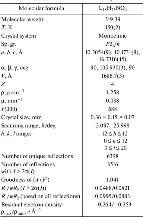 Table 1 From Structure Of Organic Compounds Synthesis Structure And