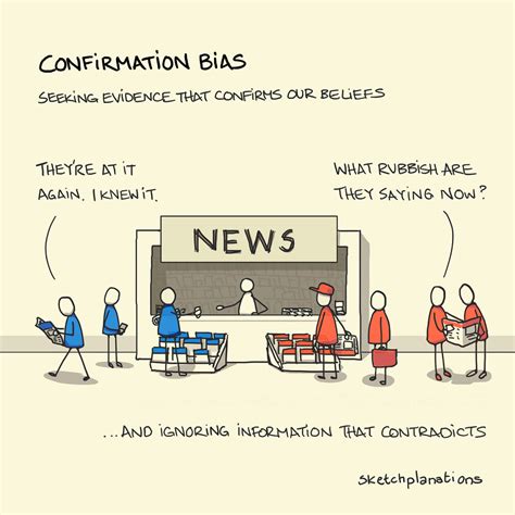 Cognitive Biases Three Common Types Illustrated