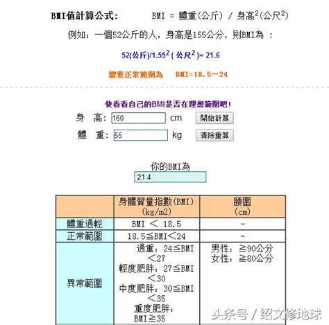 新版女神身高體重對照表，看看你超標了沒 每日頭條