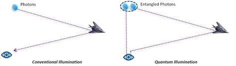 Probing The Ultimate Limits Of Quantum Detection Science Ntu