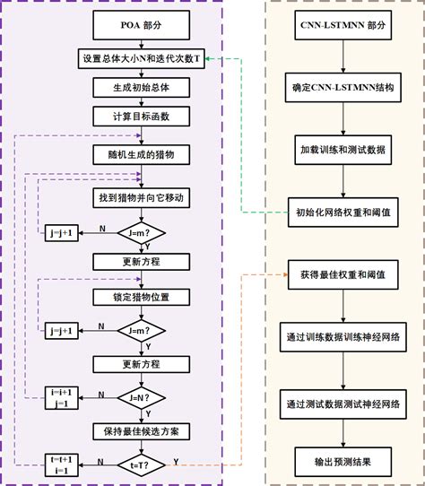 智能机器人