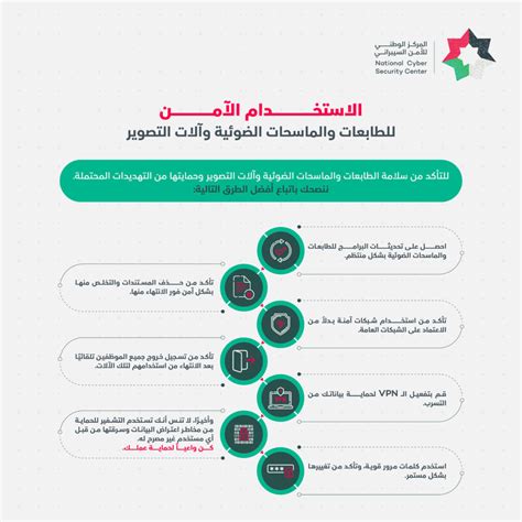 الاستخدام الآمن للطابعات والماسحات الضوئية وآلات التصوير Cyberx Academy