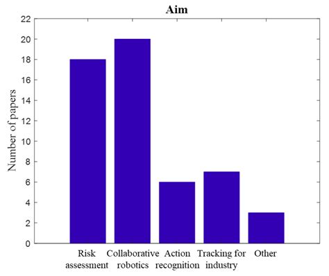 A Narrative Review On Wearable Inertial Sensors For Human Motion Tracking In Industrial Scenarios
