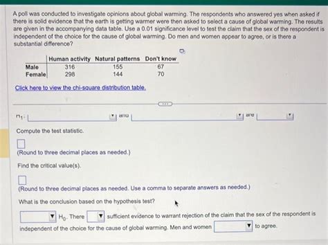 Solved A Poll Was Conducted To Investigate Opinions About