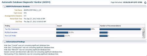 【跟我学oracle18c】第四十五天：2 Day Dba：102 Diagnosing Performance Problems