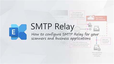 Smtp Relay From Ricoh To O365 Cloud Computing And Saas Spiceworks