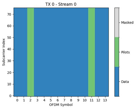Part 3 Advanced Link Level Simulations — Sionna 120 Documentation