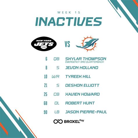 How We Feeling Rmiamidolphins