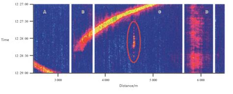 Fiber Optic Sensing Technology