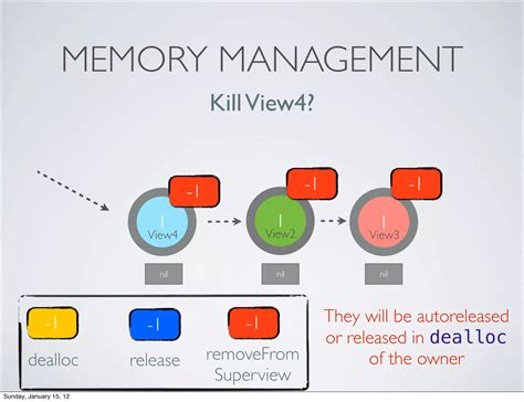 IOS Memory Management Navigation PPT