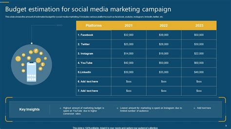 Budget Estimate Powerpoint Ppt Template Bundles Ppt Powerpoint