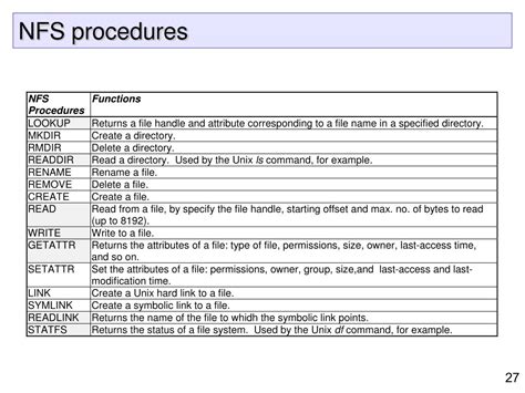 Ppt Network File Systems Nfs And Remote Procedure Calls Rpc