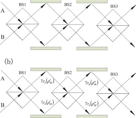 Schematic Picture Of Two Optical Beams Going Through Consecutive Download Scientific Diagram