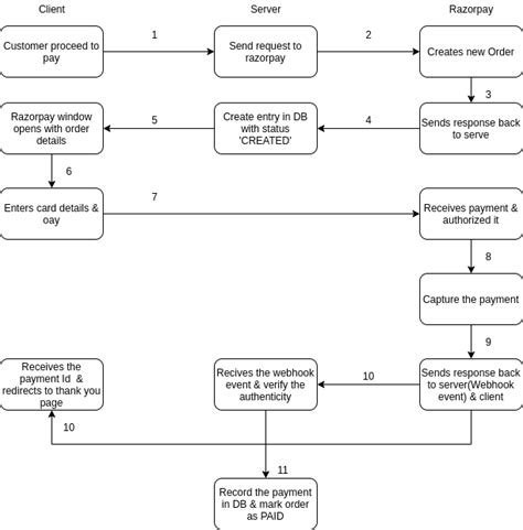 Github Deipakkmaidasaniierazorpay Payment Gateway Integration With Nodejs Implementing