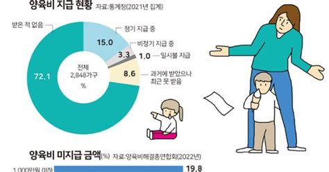 전남편이 10년 간 양육비 한 푼도 안 줘 어떻게 받을 수 있나요 중·꺾·마 중년 꺾이지 않는 마음