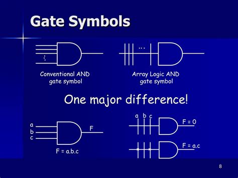 Ppt Programmable Logic Devices Plds Wannachai Wannasaeade Department Of Computer Education