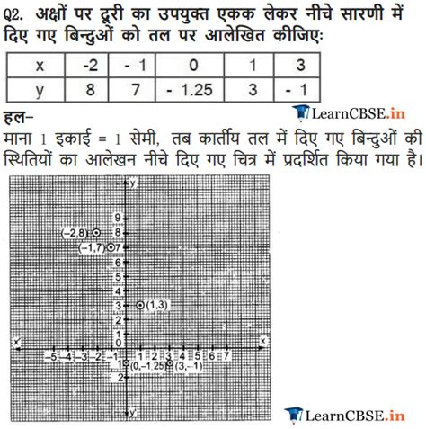NCERT Solutions For Class 9 Maths Chapter 3 Coordinate Geometry Ex 3 3