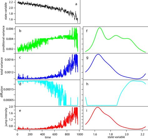 Nonparametric Drift Diffusion Jump Models Early Warning Signals Toolbox