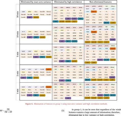 Figure 1 From Methodology For The Prediction Of Paroxysmal Atrial Fibrillation Based On Heart