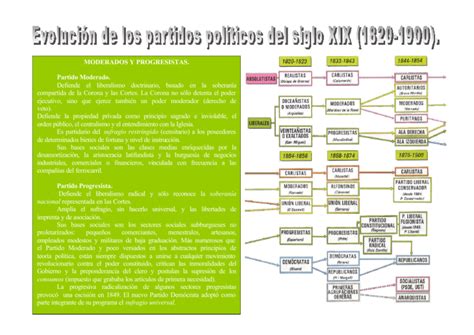 Moderados Y Progresistas Partido Moderado Defiende El