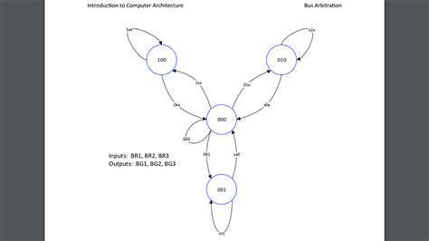 Introduction To Computer Architecture Bus