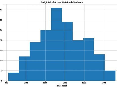 A Professional Jupyter Notebook Developed Using Python Pandas Upwork