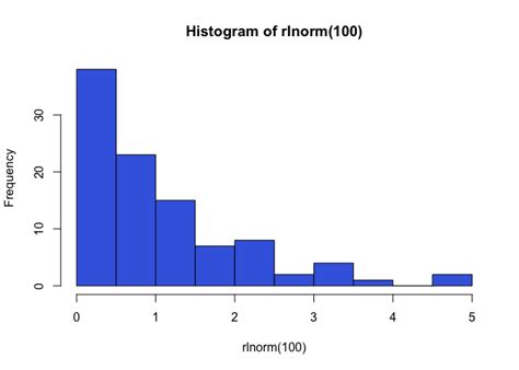 Functions And Iteration R Bloggers