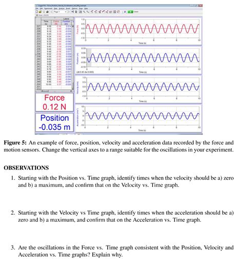 Solved Figure 5 An Example Of Force Position Velocity And Chegg Com