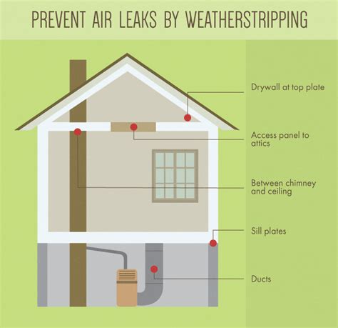 Weatherize Your Home For Winter Fix Com